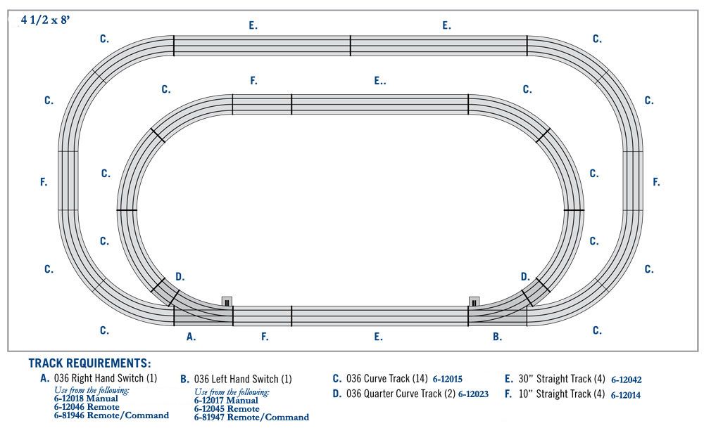Mastering the Rails: Creative Lionel FasTrack Layout Designs - Legacy ...